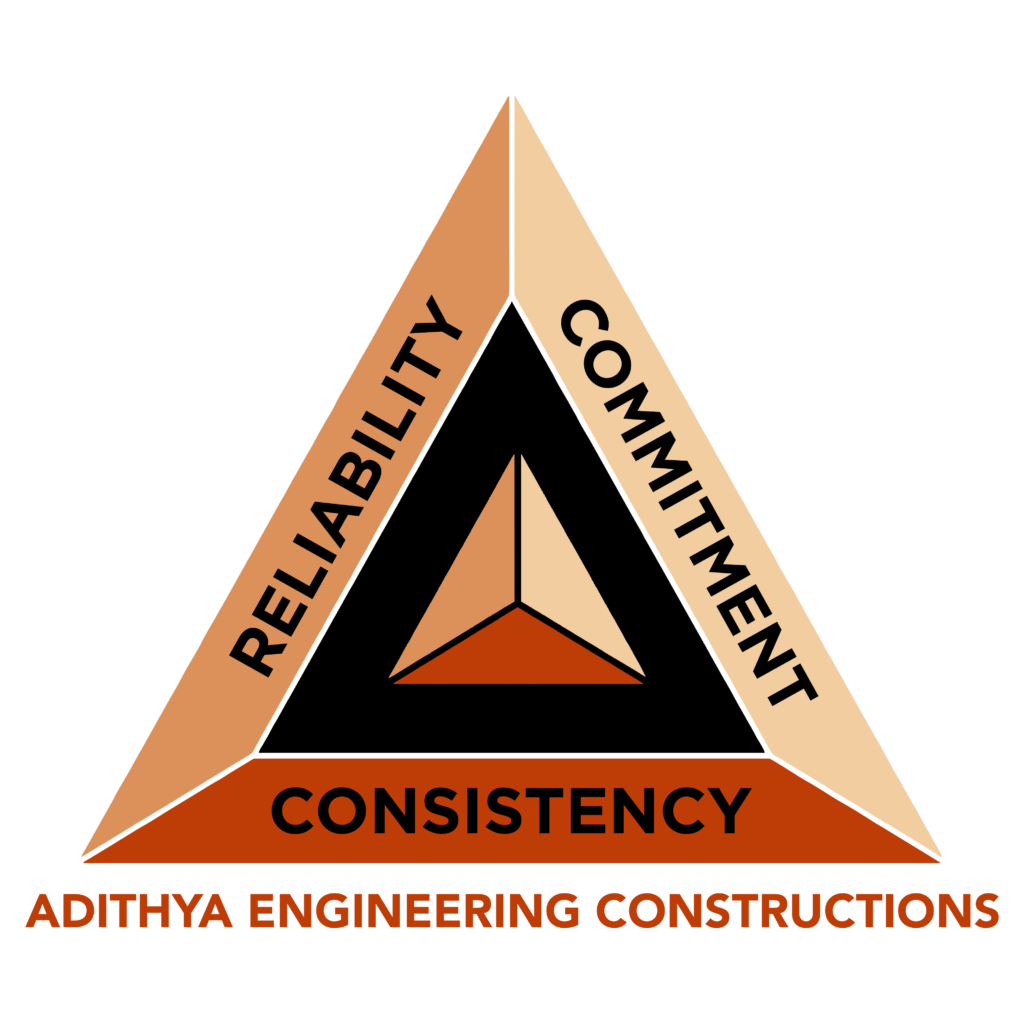 Contact - Adithya Engineering Constructions